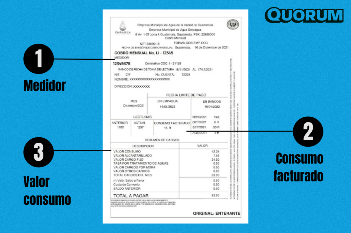 GUÍA: Cómo leer tu factura de EMPAGUA y detectar un cobro excesivo - Quorum